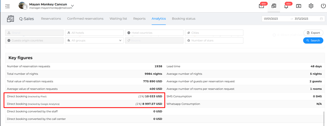 What is the difference between Pixel tracking & Google Analytics tracking